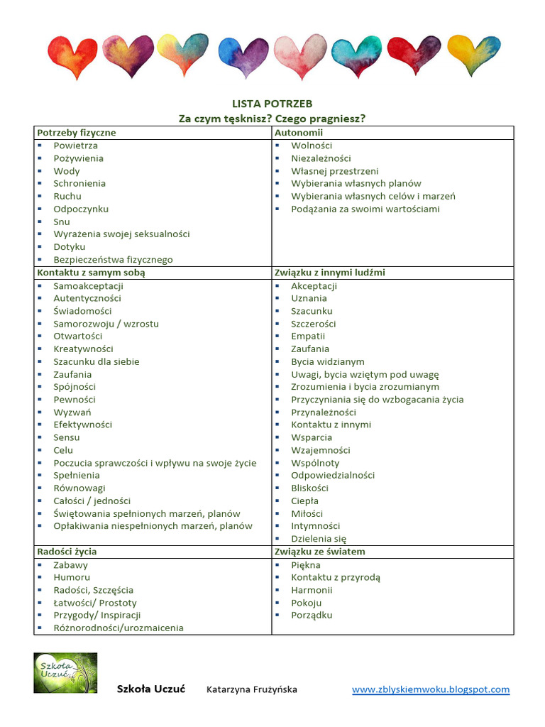 Lista Potrzeb NVC 2 | PDF