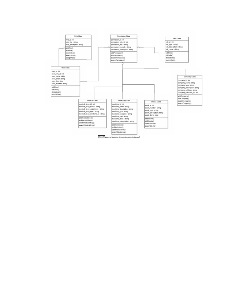 Medicine Shop Software Classes | PDF | Computer Science | Computing