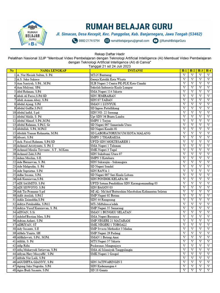 Rekap Daftar Hadir | PDF