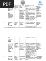 Suspensão Pré-Op | PDF | Drogas | Farmacologia