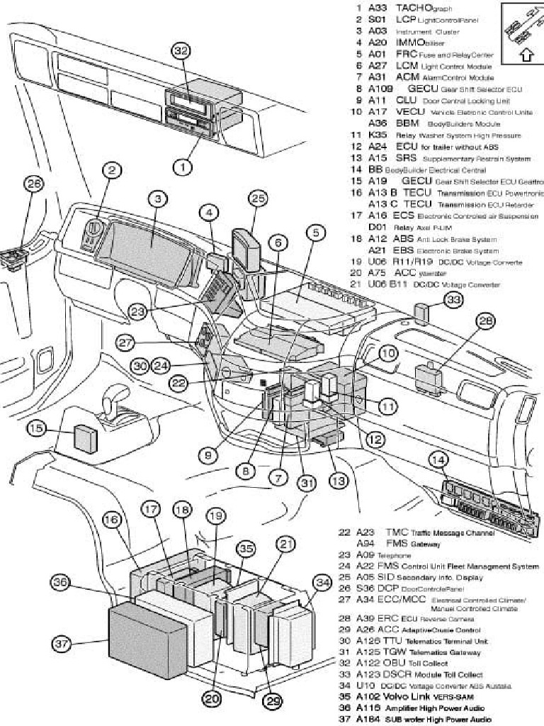 Volvo Semi Truck Wiring Diagrams | PDF