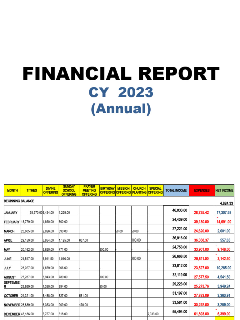 Nbac Annual Financial Report 2023 | PDF