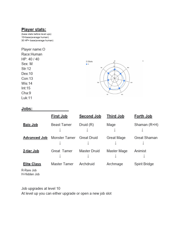 Isekai Character Sheet | Download Free PDF | Magician (Fantasy)