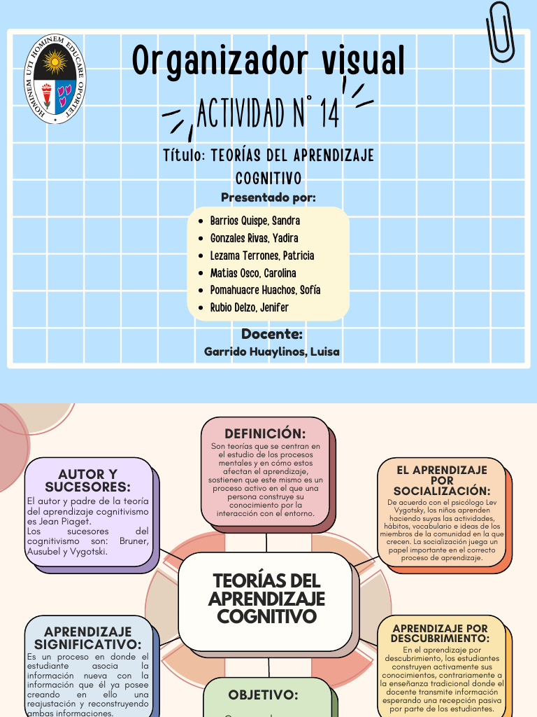 Organizador Teorías Del Aprendizaje Cognitivo | Descargar gratis PDF | Aprendizaje | Teoría del ...
