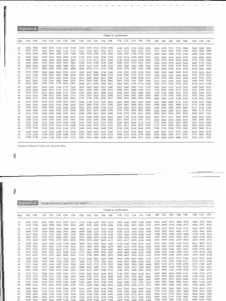 Vital Capacity Chart | PDF