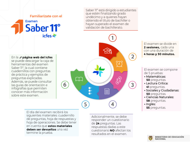 INFOGRAFIA ICFES | PDF