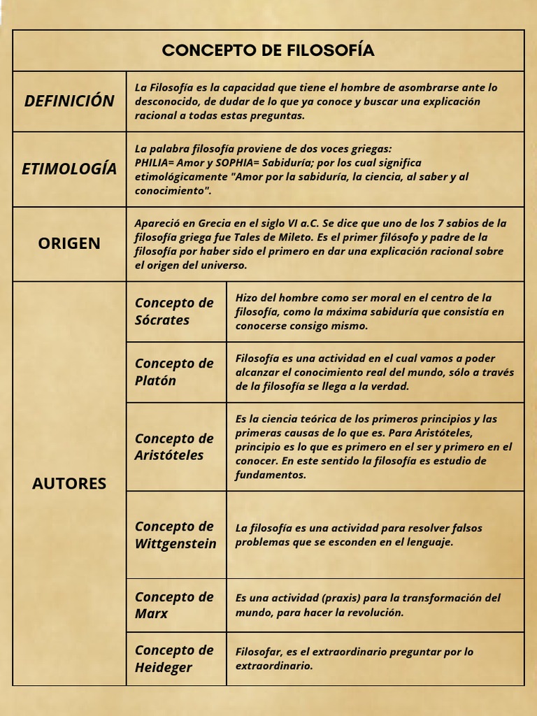 Introducción a la Filosofía y sus Conceptos | PDF | Conocimiento | Verdad
