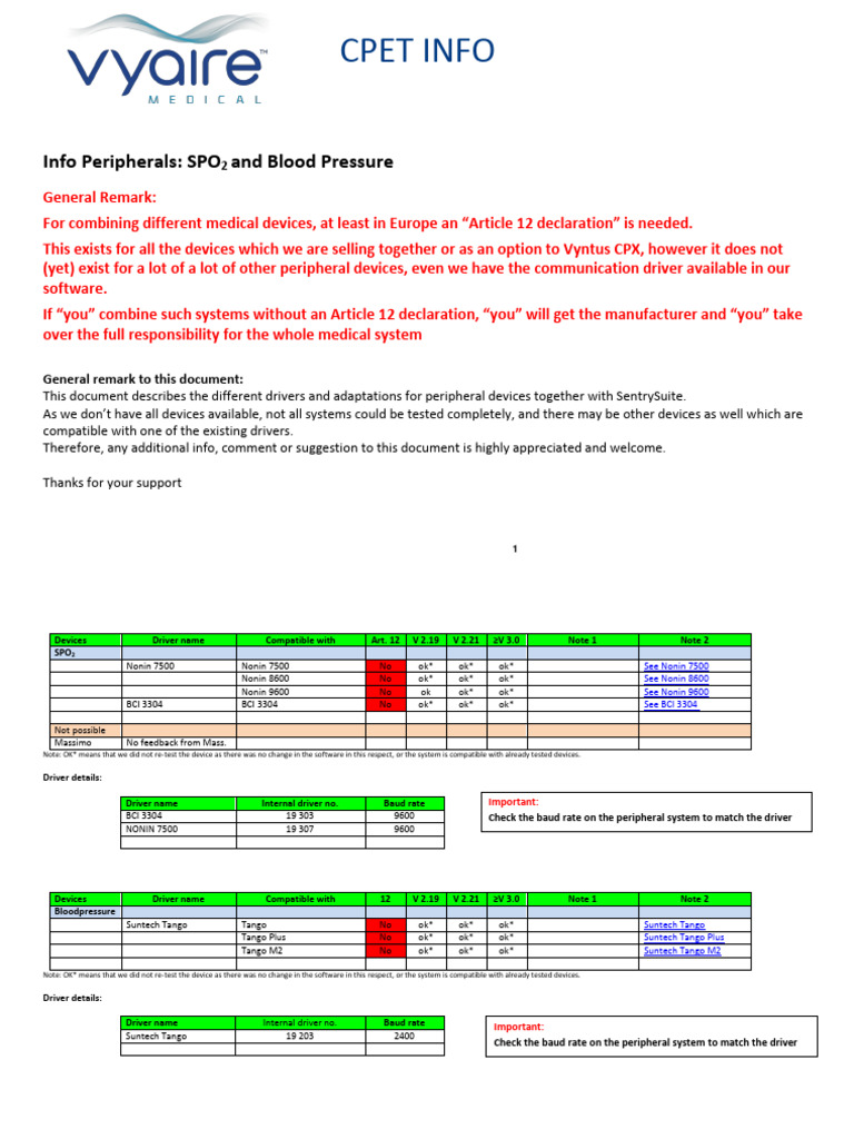CPET Info SPO2 and Blood Pressure | PDF | Usb | Computing
