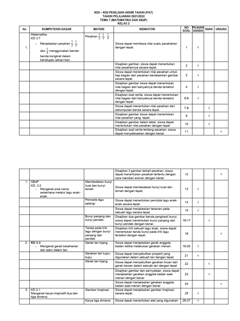 Kisi-Kisi Matematika & SBDP Print | PDF