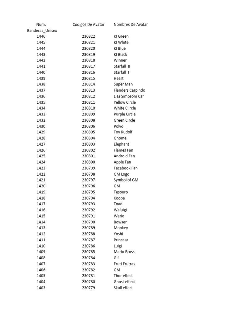 Avatar Codes and Names List | PDF