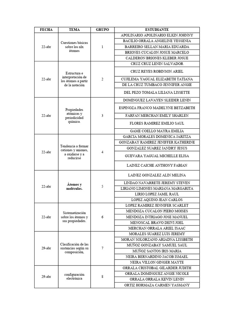 Grupos Y Fechas De Expo Ciclo 1 Descargar Gratis Pdf Física