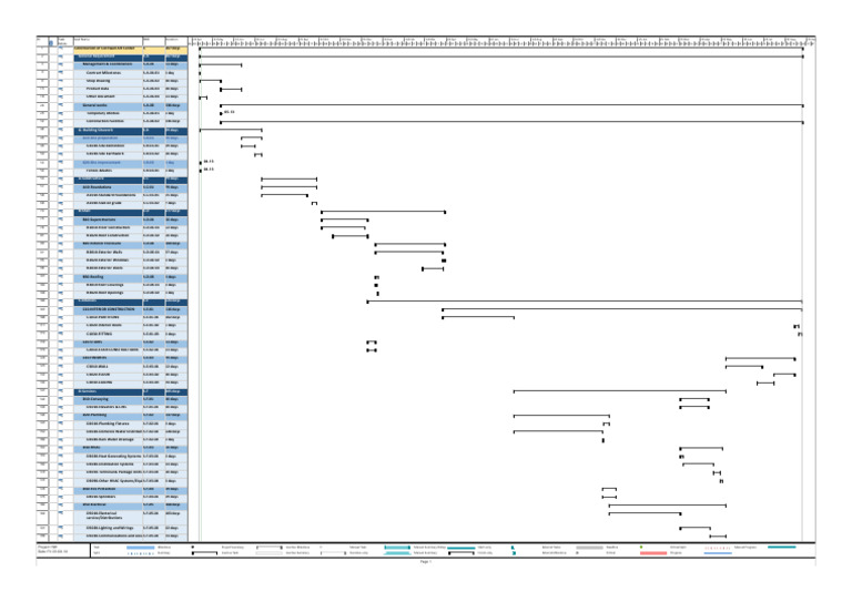 Appendix 7 - Level 4 Project Schedule | PDF