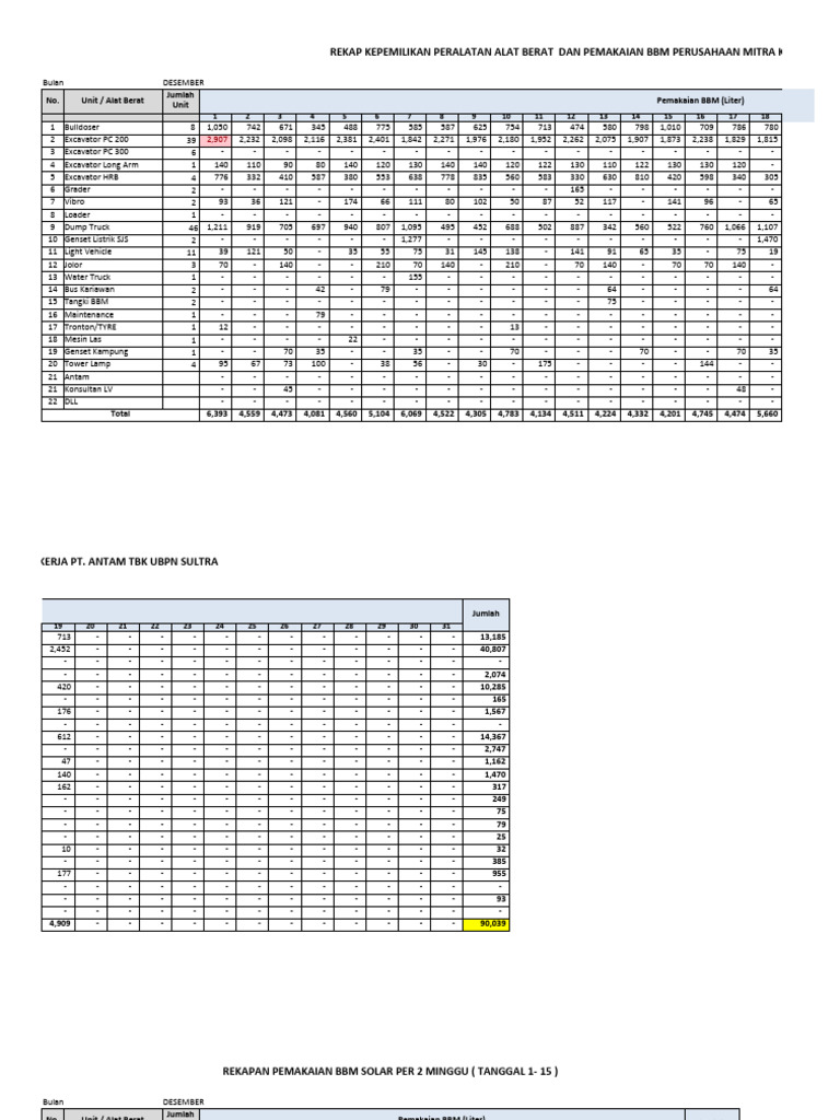 12.laporan Pemakaian BBM Per HARI Desember | PDF | Teknologi & Rekayasa