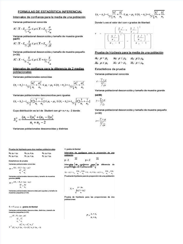 PDF Formulas de Estadistica Inferencialpdf Compress | PDF ...