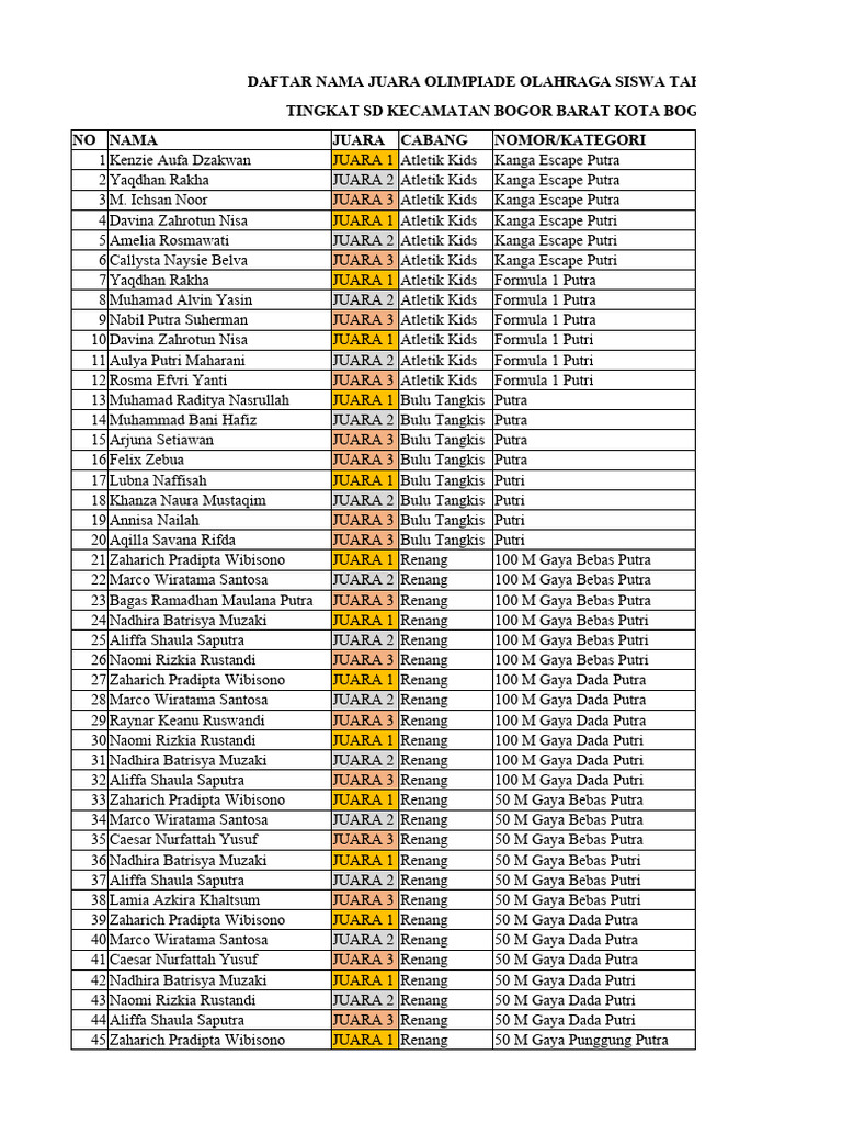 Sertifikat O2sn | PDF