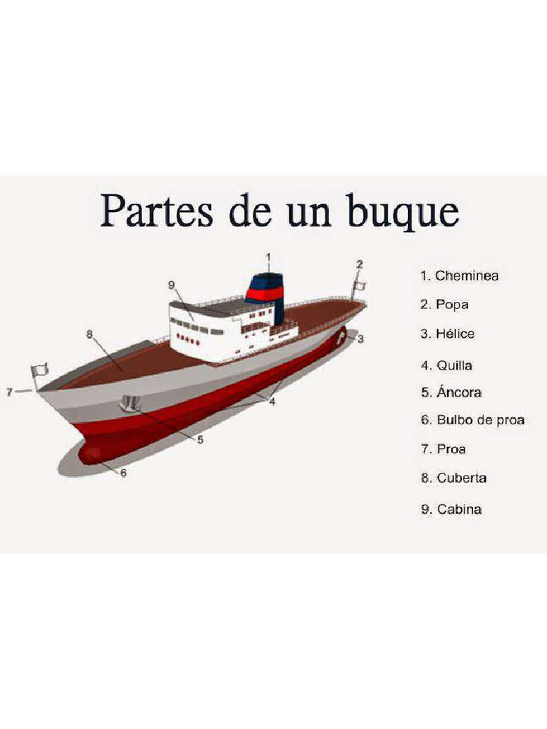 Estruturas de um navio | PDF