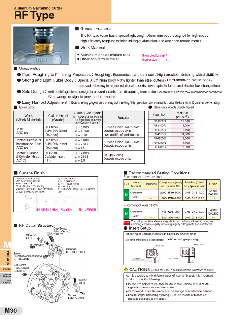 195 SUMIDIA Milling Cutters (High Speed RF & SRF Series) | PDF | Materials | Metalworking
