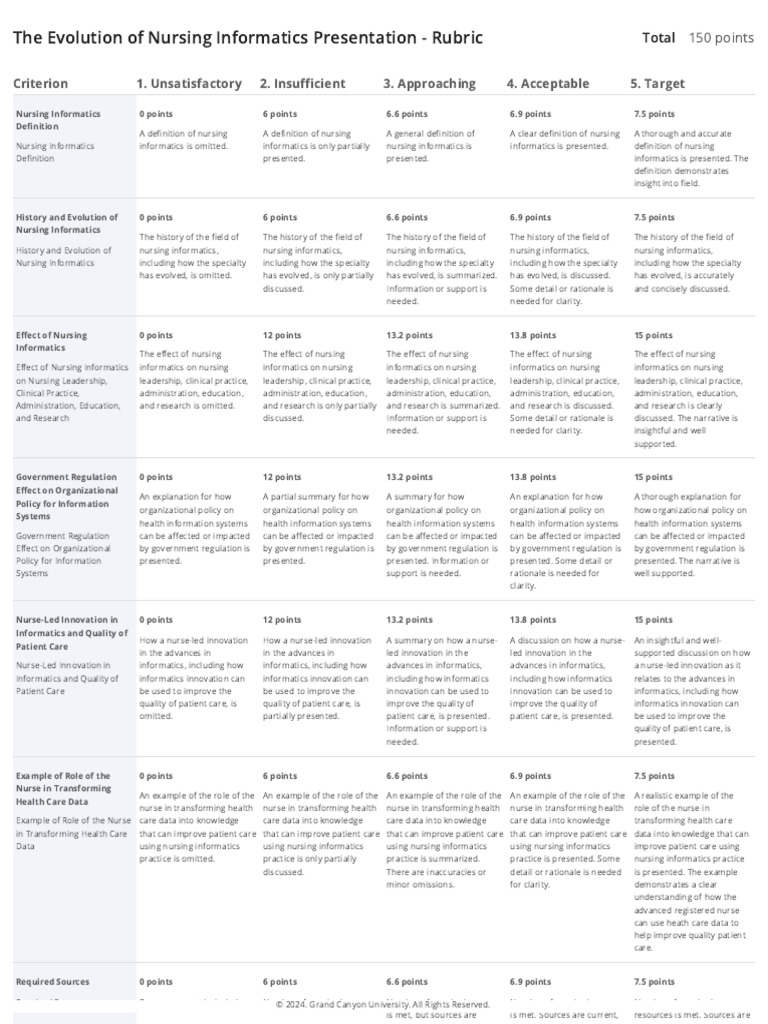 NUR-514 Rubric - The Evolution of Nursing Informatics Presentation | PDF | Nursing | Health ...