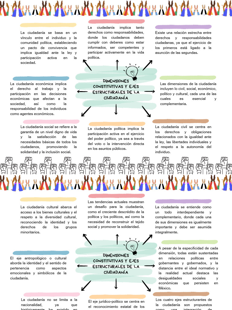 Mapa Conceptual-Reporte de Lectura | Descargar gratis PDF | Ciudadanía | Institución