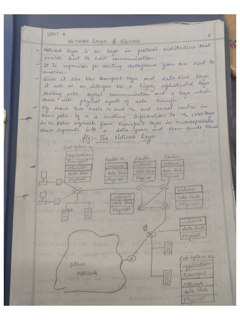 Network Layer Pdf