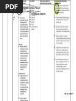 Azithromycin Drug Study Guide | PDF | Drugs | Medicine