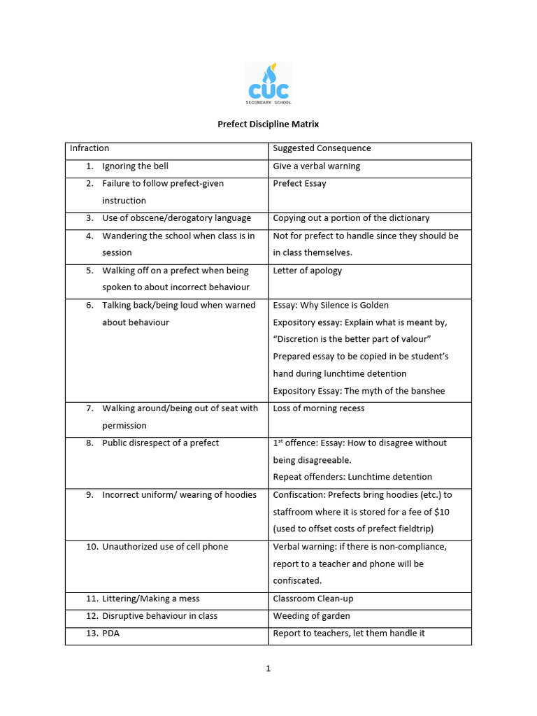 Prefect Discipline Matrix | PDF | Disciplines | Behavior Modification