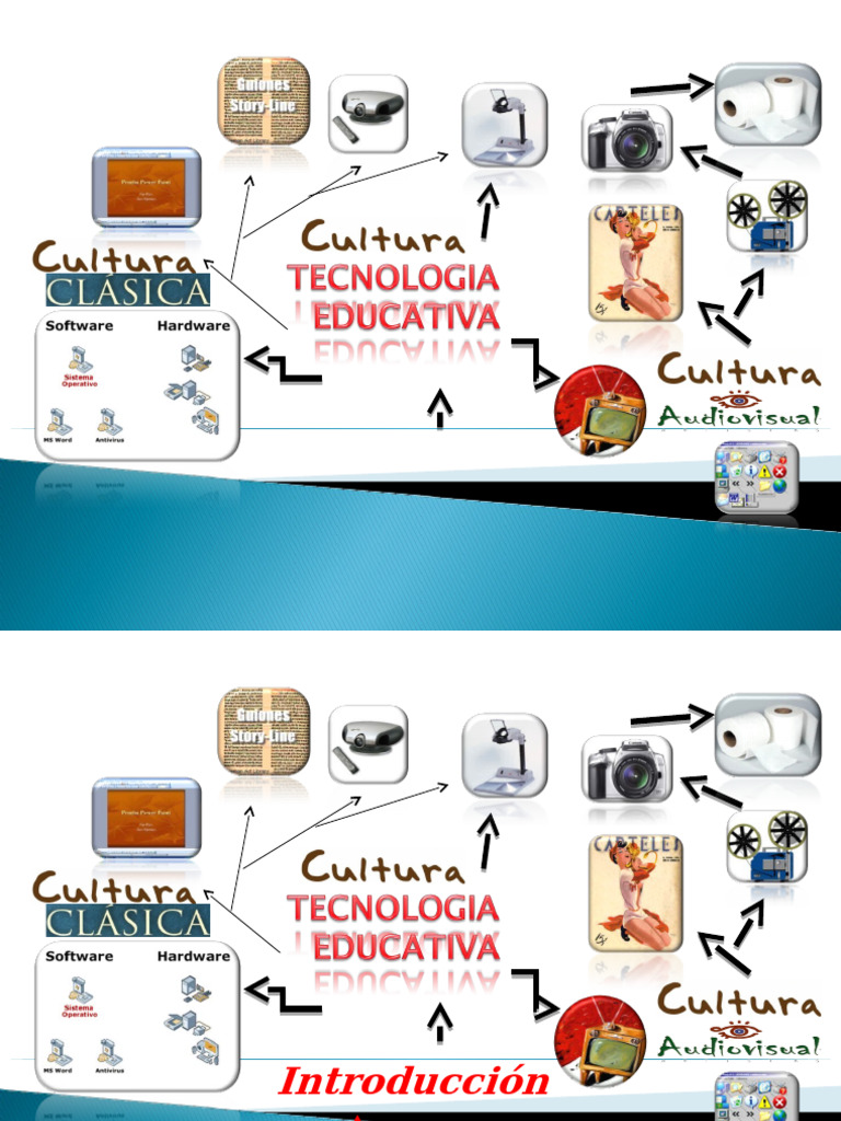 La-tecnologia-educativa | PDF | Tecnologia Educacional | Enseñando