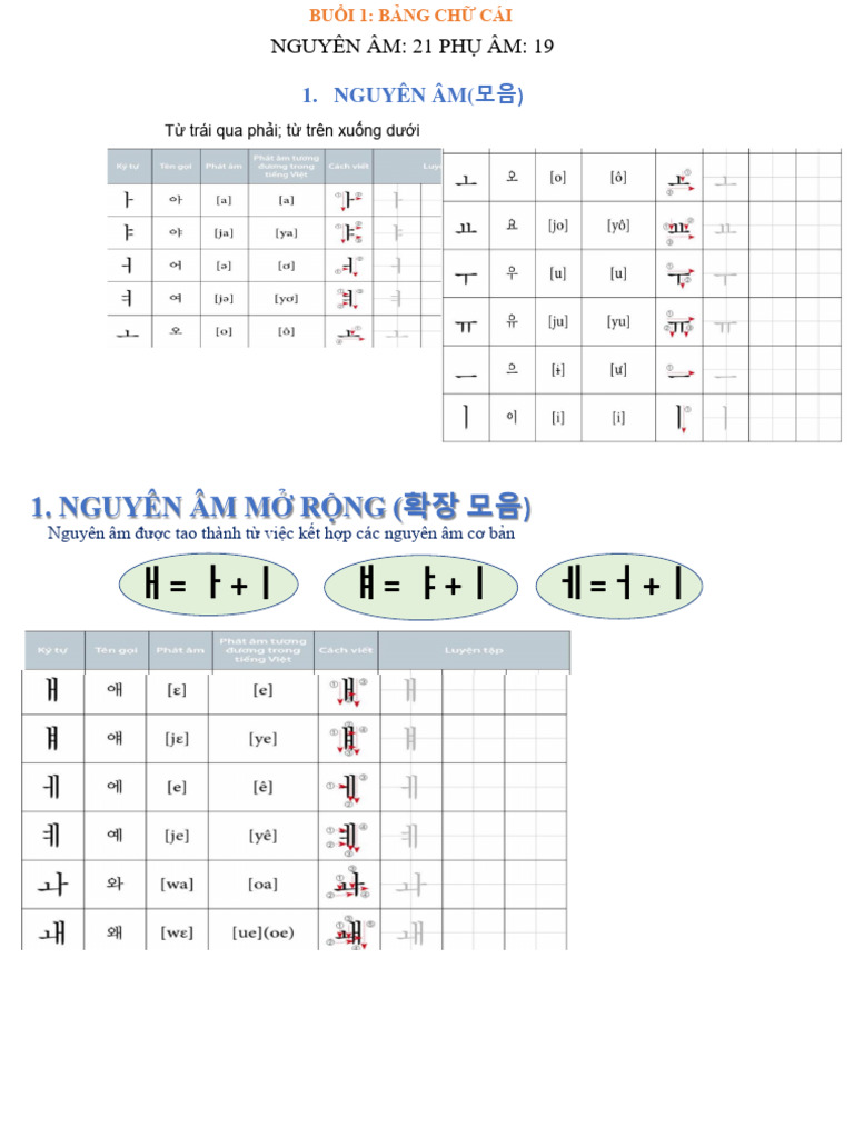 Nguyên Âm: 21 PH Âm: 19 | PDF