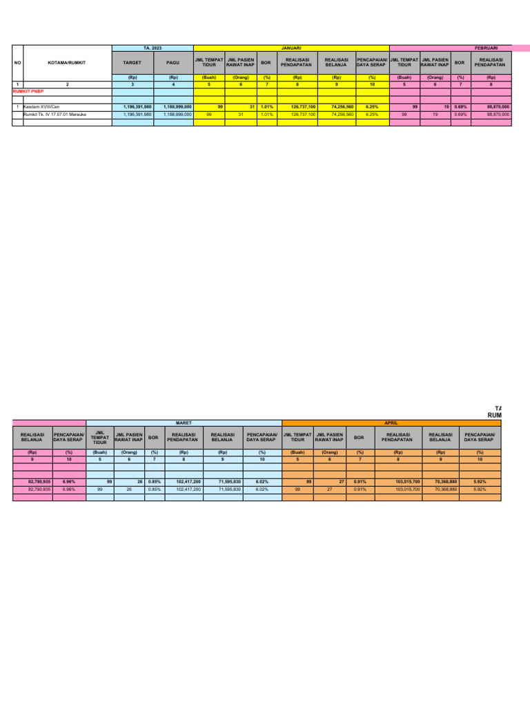 Target & Realisasi Rs Tahun 2023 | PDF