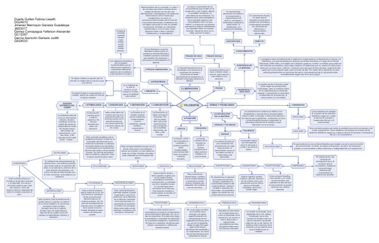 Mapa Cognitivo1 Grupal | PDF | Verdad | Conocimiento