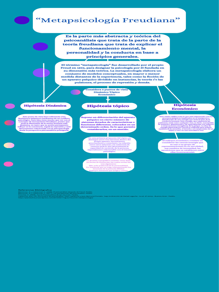 Act. 1.2 Mapa conceptual “Metapsicología freudiana” | PDF ...