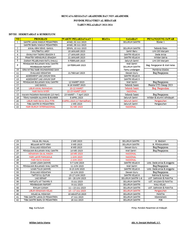 Rencana Kegiatan Sems II 2023 | PDF | Agama & Spiritualitas