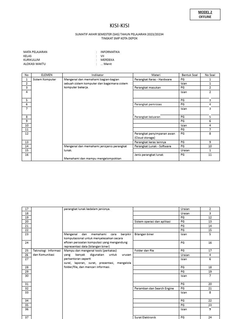 Kisi-Kisi Sas Informatika Kelas 7 - Paket B - 2324 | PDF