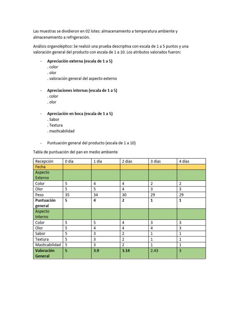 Análisis de Vida Útil del Pan | PDF