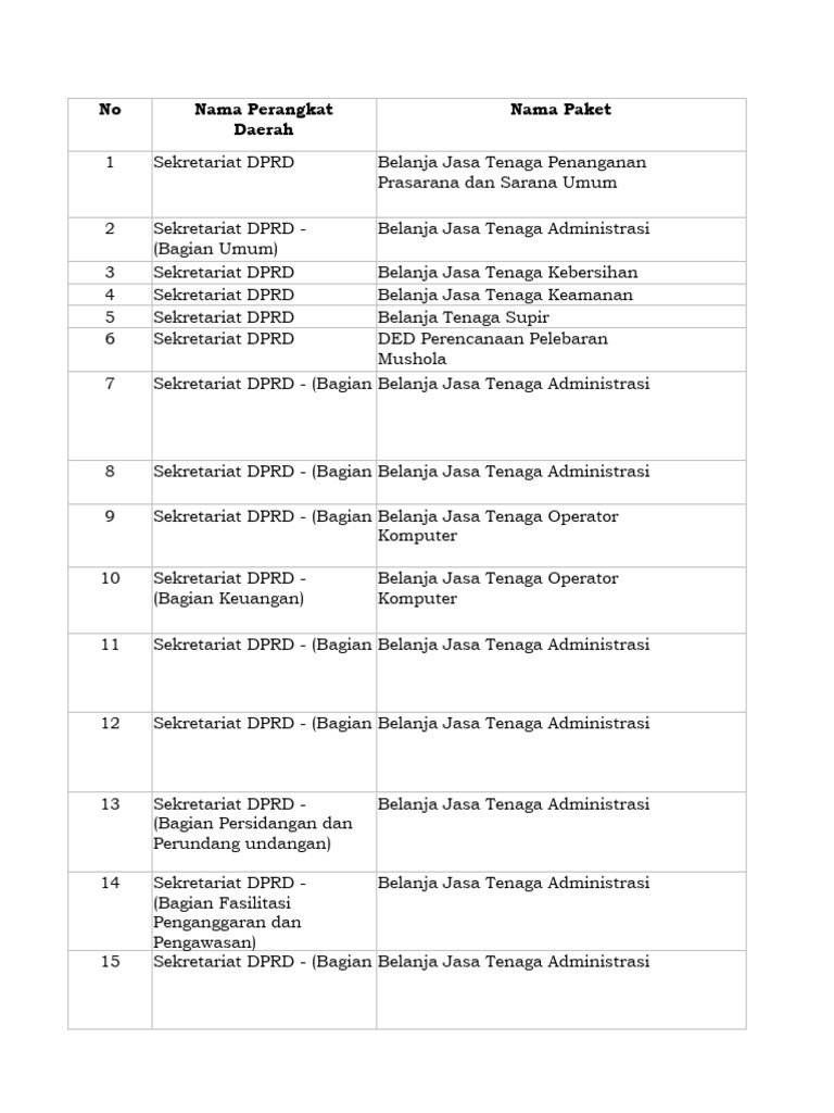 Daftar Proyek Pra Dpa 2024 | PDF