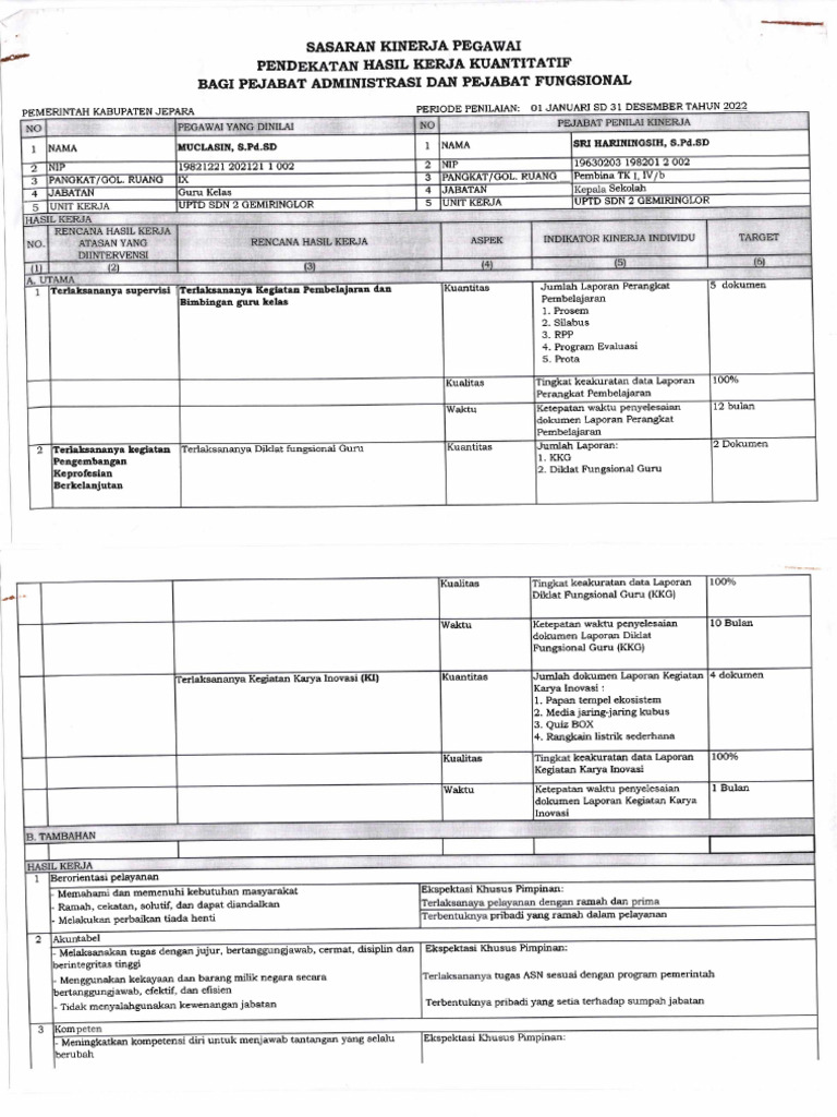 Skp 2022 Muclasin Lengkap Terbaru Compressed Pdf