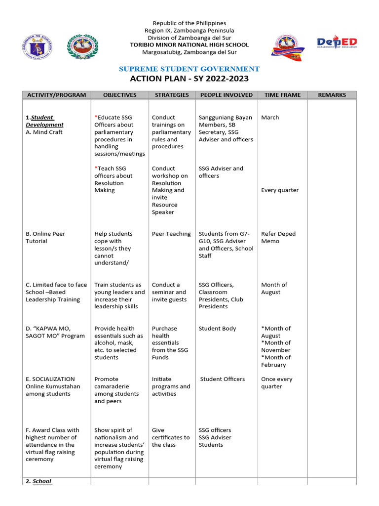 SSG Action Plan 2022 2023 1 | PDF