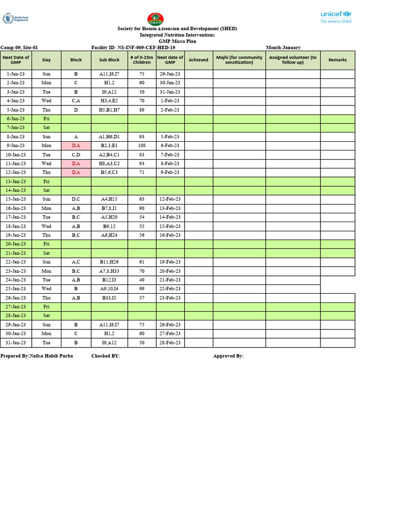 0-23 Months GMP Micro Plan April - 2023 | PDF