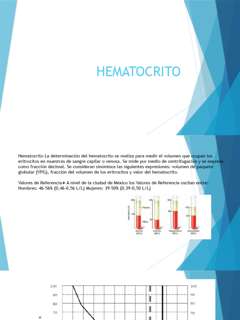 Hematocrito y Hemoglobina: Valores y Funciones | PDF | Hemostasia ...
