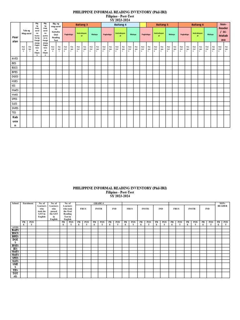 Phil Iri Post Test Template | PDF