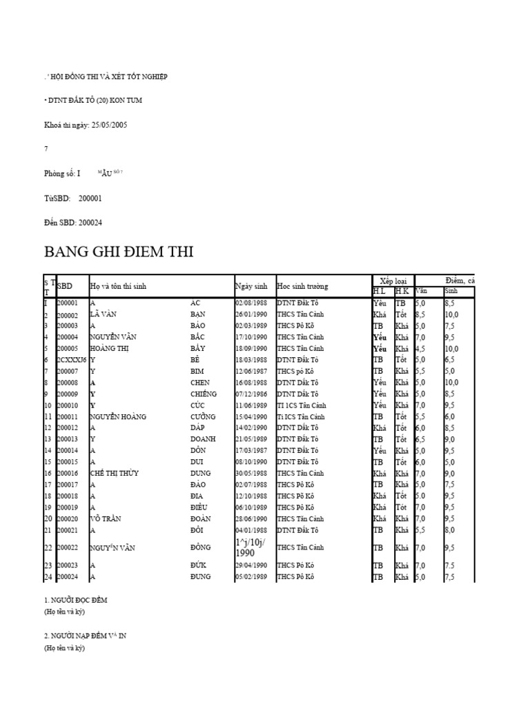 Bảng Ghi Điểm Thi Tốt Nghiệp Trường Dân Tộc Nội Trú Đắk Tô Năm 2005 | PDF