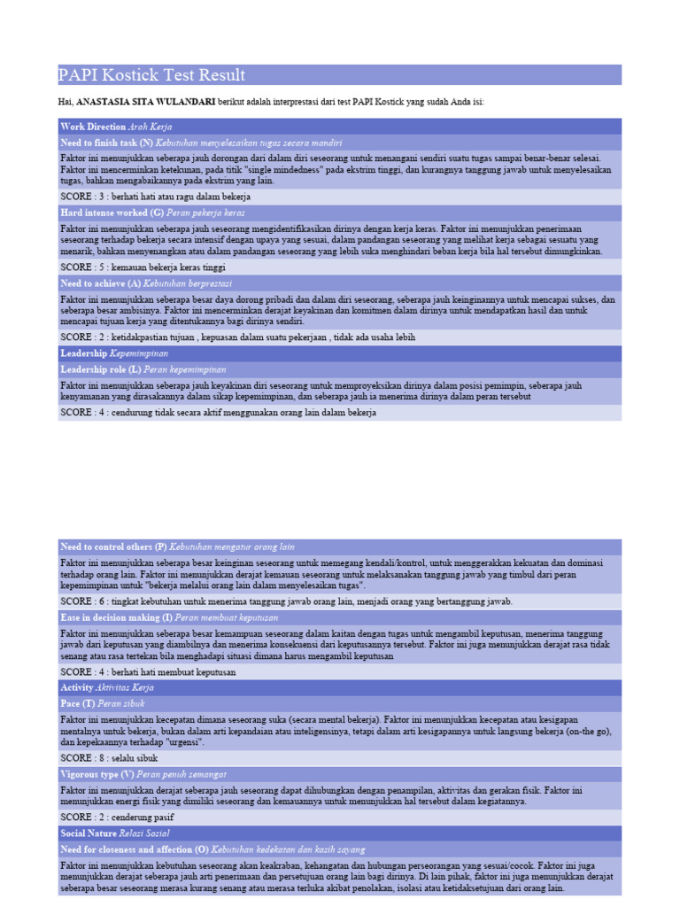 Hasil dan Interpretasi Tes PAPI Kostick | PDF