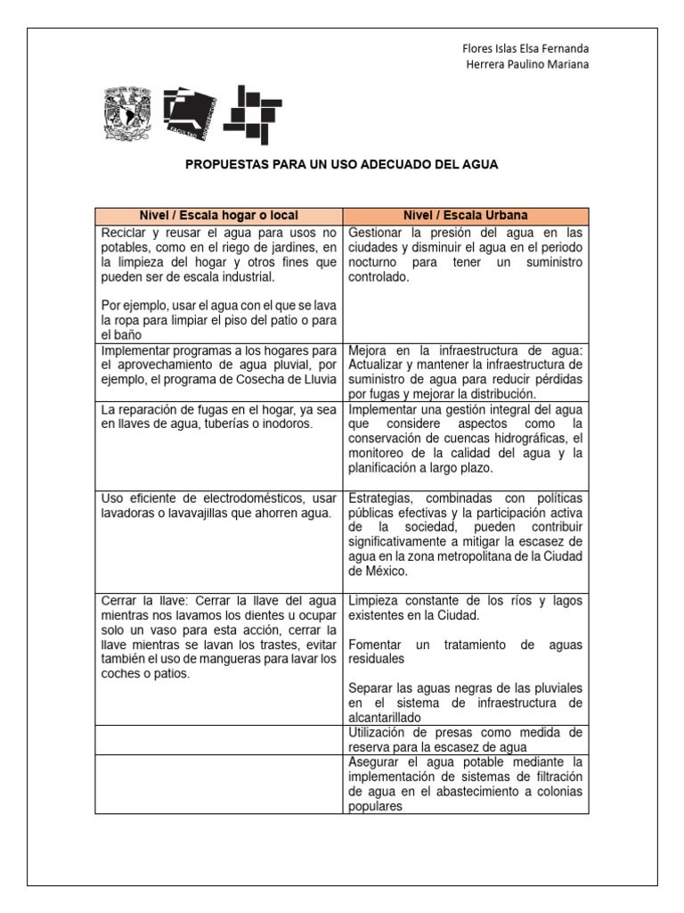 Propuestas para el uso del agua | PDF | Agua | Suministro de agua