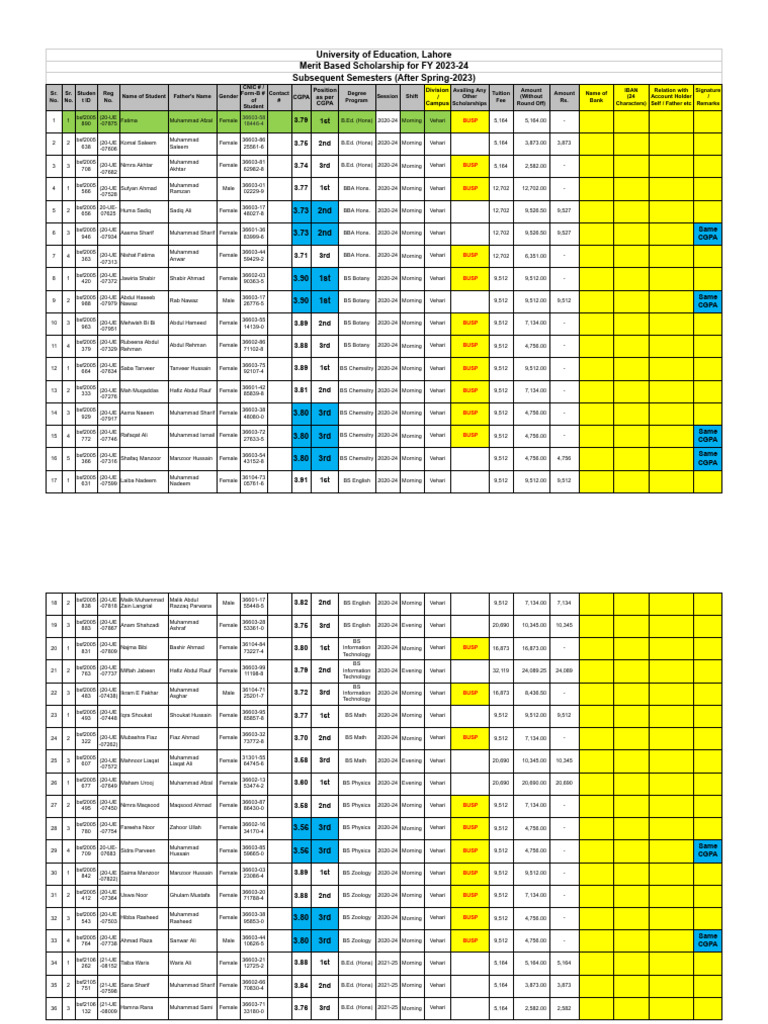 01-Subsequent Semesters Combined (After Spring-2023) | PDF