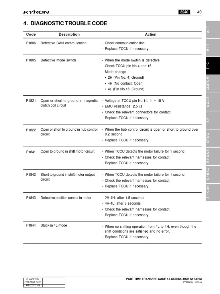 BTR m78 Diagnostic Codes | PDF | Electronics | Vehicle Technology