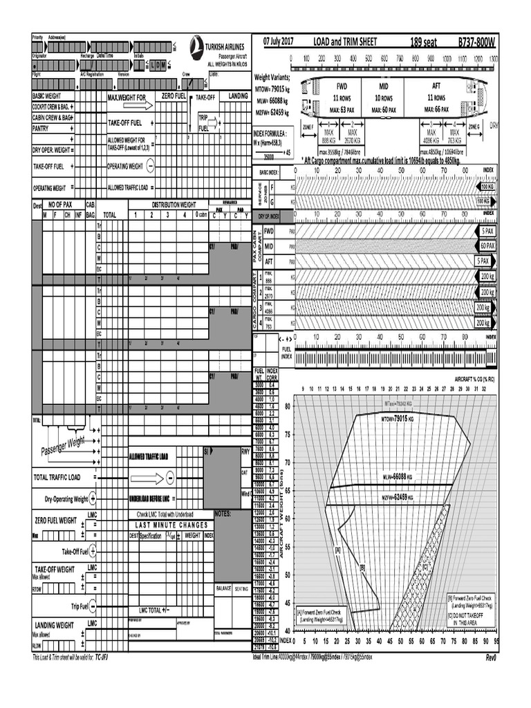 26.02.2024 yenı load and trımsheet - Copy | PDF | Aviation | Vehicle Design
