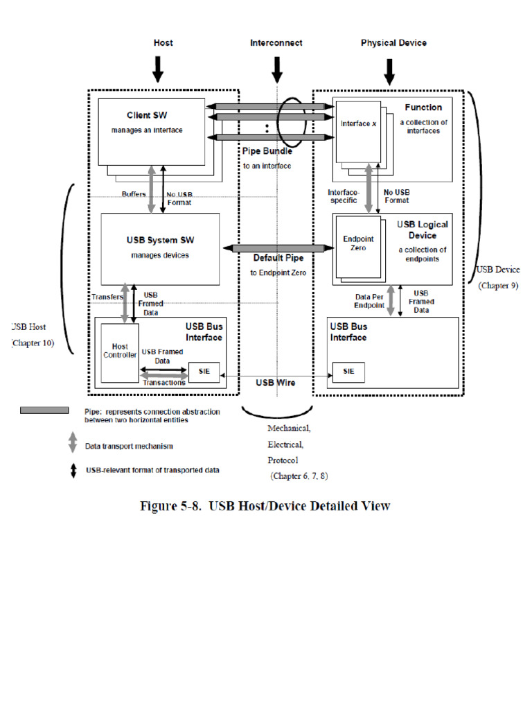 Diagram Pdf
