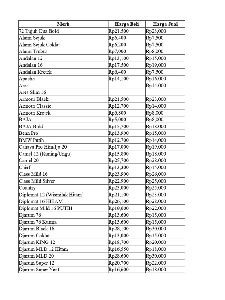 List Harga Rokok | PDF