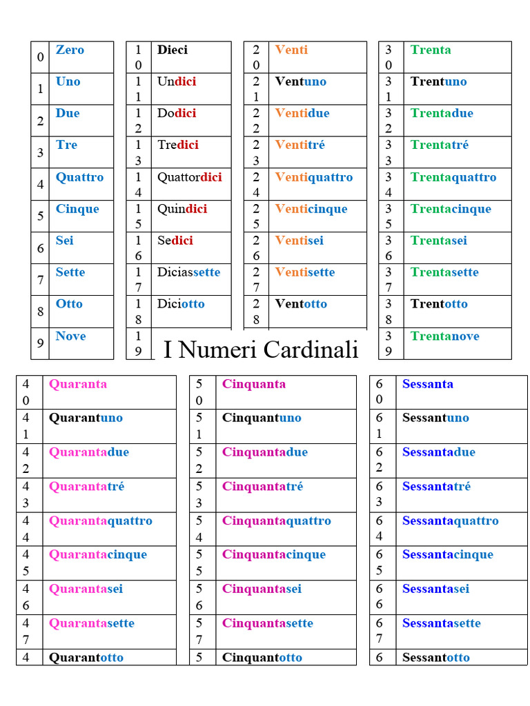 It Numeri Cardinali | PDF