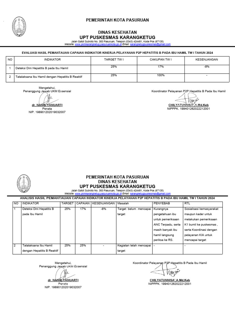 Evaluasi, RTL, TL, Dan Evaluasi Hasil Pemantauan Kinerja Pelayanan P2P Hepatitis B Pada Bumil ...